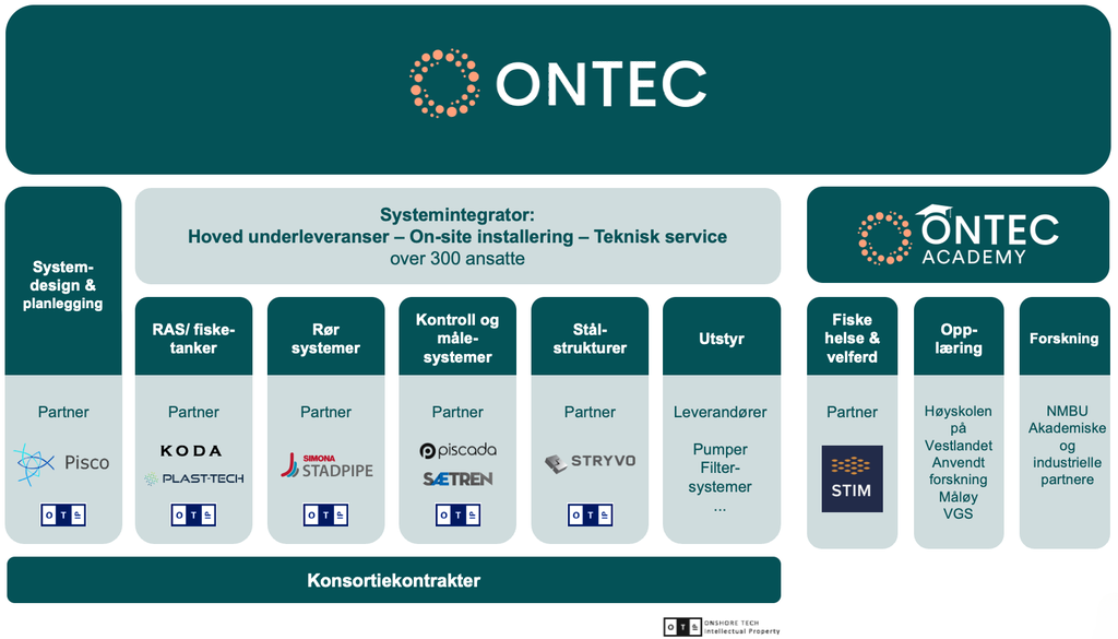 OFS Norge er åpen for investeringer - Dealflow - kapitalkilde for ...