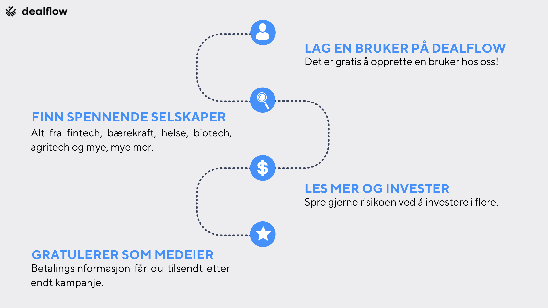 Investeringer gjort enkelt - Dealflow - kapitalkilde for vekstselskaper ...